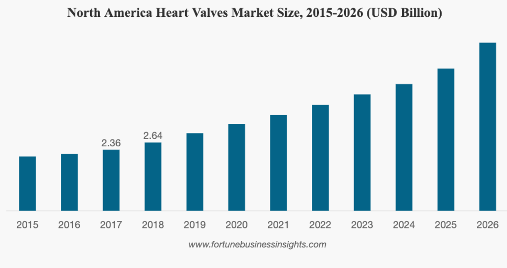 When University Innovation Changed the World: Artificial Heart Valve ...