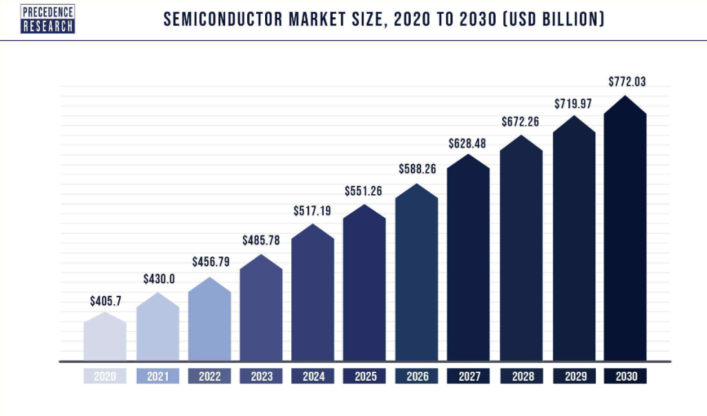 New Horizons: Semiconductors - FirstIgnite
